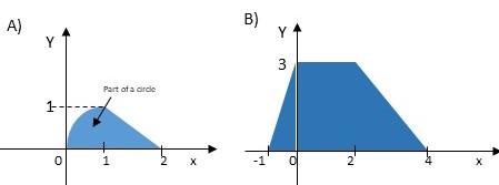 Find the areas of the shaded regions shown in the figure. | Homework ...