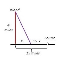 A freshwater pipeline is to be run from a source on the edge of a lake ...