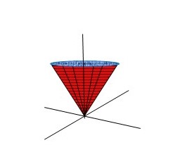 The region W is the cone shown below. The angle at the vertex is \pi/3 ...