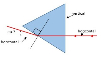 A horizontal ray of red light hits an equilateral triangular glass ...