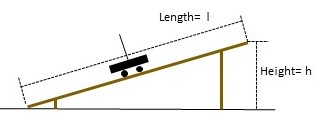 You have an 800 grams cart on an inclined plane. The length of the ...