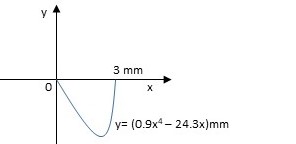 Determine the coordinates of the centroid of the line shown in the ...