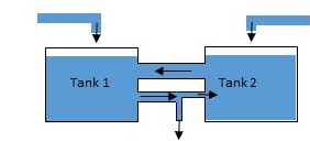 Consider the interconnected tanks as shown.Tank 1 initially contains 50 ...
