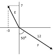 Consider the figure below. a. Characterize vector E in terms of unit ...