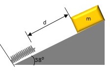 A block of mass 3.8 kg is sitting on a frictionless ramp with a spring ...
