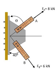 The plate is subjected to the two forces at A and B as shown. If \theta ...