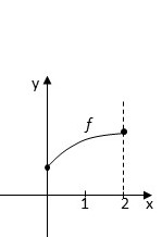 The graph of f is shown. State the signs of f' and f" on the interval ...