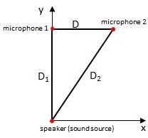 As shown in the figure, a speaker (sound source) is located at the ...
