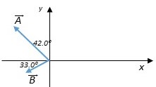 \vec{C} Vectors \vec{A}\ and\ \vec{B} are shown in the figure. \vec{C ...