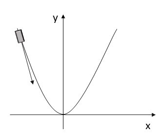 A curved highway follows the parabolic graph of the function f(x)= kr^2 ...