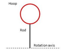 The figure shows a rigid assembly of a thin hoop (mass m= 0.13 kg and ...