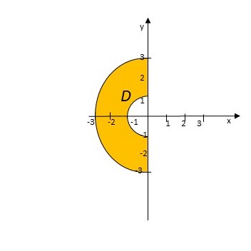 Evaluate the double integral: \iint_D(4x -3y)dA where D is the region ...