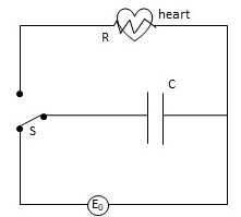 A heart pacemaker consists of a switch S, a battery E_0, a capacitor C ...