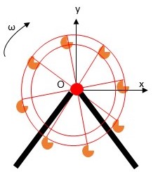 A Ferris wheel is a vertical, circular amusement ride with radius 7 m ...