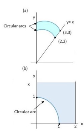For parts (a) and (b), give inequalities for r and \theta which ...