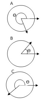 Consider the diagrams below. Each angle measure, \theta, is a whole ...
