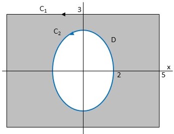 Referring to the figure, suppose that c\oint_{C_{2}}F\cdot ds= 17 ...