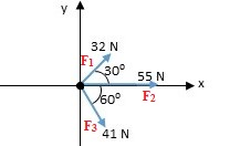 Three astronauts, propelled by jet backpacks, push and guide a 155 kg ...