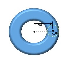 (Set up an integral for the volume a solid torus (the donut-shaped ...
