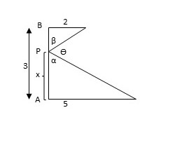Where should point P be chosen on the line segment AP in order to ...