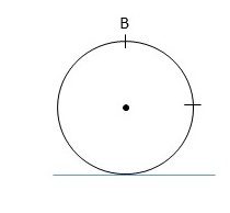 The wheel is rolling to the left with a constant angular velocity ...