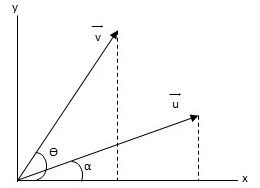 Consider the nonparallel vectors, shown in the figure, \vec{u}=\left ...