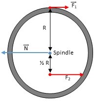 A bicycle wheel in equilibrium: A bicycle wheel of radius R is placed ...