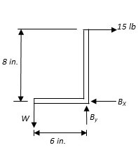 For the FBD shown, which is the best equation of equilibrium to use to ...