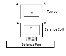 The diagram shows the arrangement you used to study forces between ...