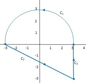 Find the line integral of \vec{F}= 5\sin(x)\vec{i} + (3x + y^2)\vec{j ...