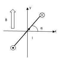 The figure depicts a square wire coil with 4 loops. The length of each ...