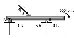 Determine the horizontal and vertical components of the reaction at the ...