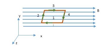 A square wire loop with side length L and current i, lying on the xz ...