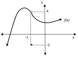 Refer to the graph to find the following. \lim_{x\to -1^+}f(x)\\ \lim ...