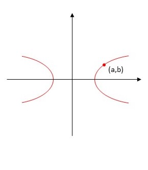 Find an equation of the tangent line to the hyperbola x^2 - 2y^2= 1 at ...