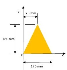 Determine the product of inertia, I_{xy}, for the shaded area shown in ...