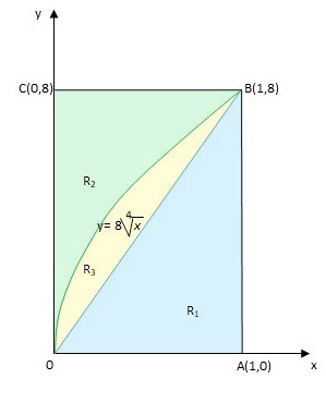 Refer to the figure below and find the volume generated by rotating ...