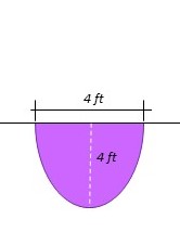 Find the force of the fluid on the vertical side of the tank, where the ...