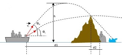 An enemy ship is on the east side of a mountain island, as shown in the ...