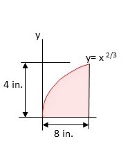 Locate the coordinates of the centroid of the area shown in the figure ...