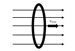 A loop moves to the right (as shown) in a region of constant B-field ...