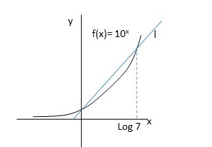 Find the equation of the line l in the figure. | Homework.Study.com
