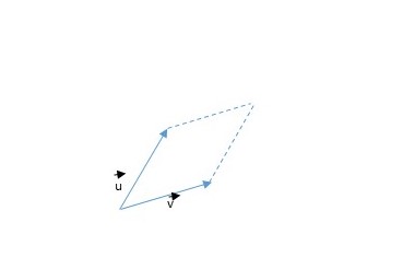 Complete each formula with an expression involving the angle \theta ...