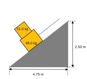 You are lowering two boxes, one on top of the other, down the ramp ...