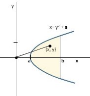 Find the average square distance \bar{f} from the origin to a point (x ...