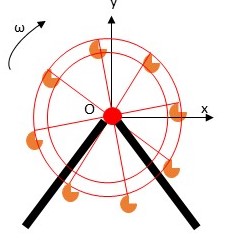 The Ferris wheel shown consists of 8 cars where each has a mass of ...