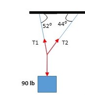 Calculate the magnitudes of the tension vectors T1 and T2 when a weight ...