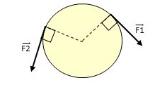 The figure shows a uniform disk that can rotate around its center like ...