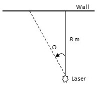 A laser pointer is placed on a platform that rotates at a rate of 20 ...