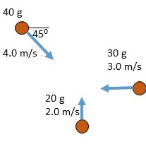 The figure shows a collision between three balls of clay. The three hit ...